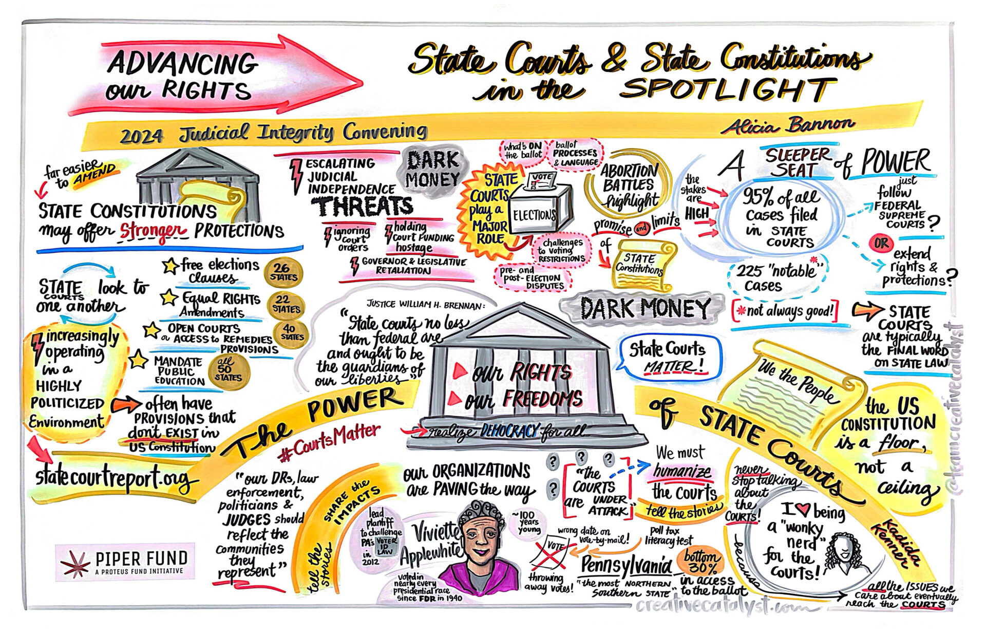 Judicial Integrity 2024 Convening - Proteus Fund