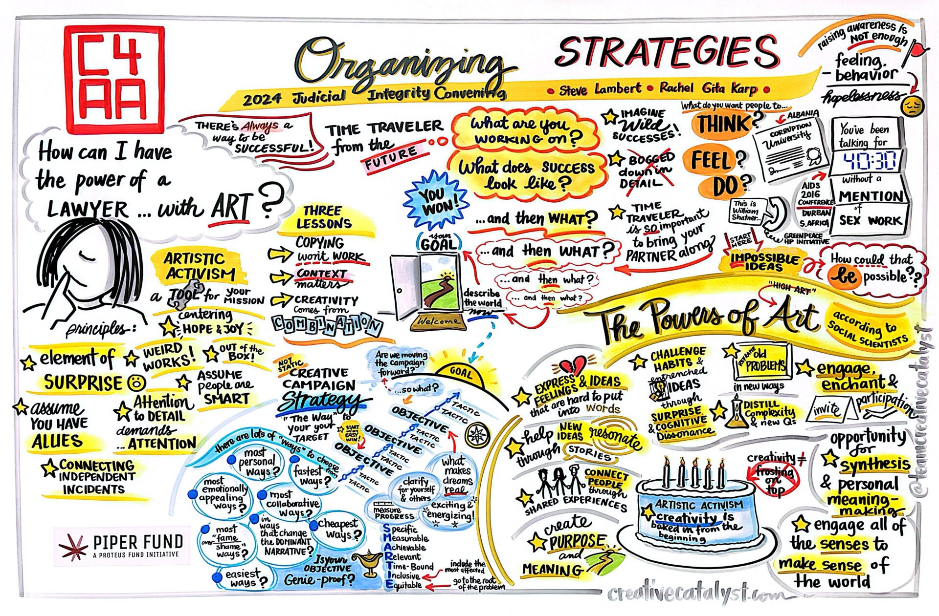 Judicial Integrity 2024 Convening - Proteus Fund